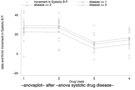 2002 UK Stata Users Group Meeting Stata
