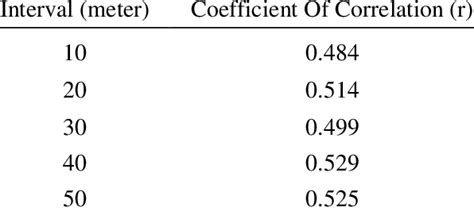 The Level Of Confidence For Tmi Geomagnetic Data Download Scientific Diagram