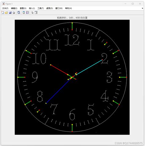 基于matlab霍夫变换实现钟表表盘示数识别系统matlab 仪表盘数字识别 Csdn博客