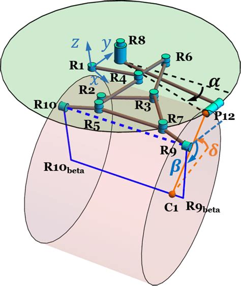 The Schematic For The Inverse Kinematic Analysis Download Scientific Diagram