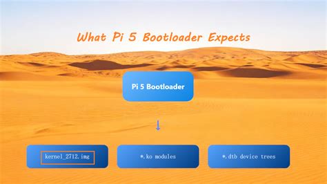 🍓 Raspberry Pi 5 Kernel Build Guide