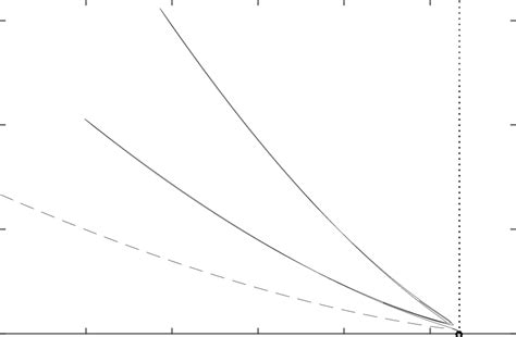 Global Energy Speed Bifurcation Diagrams For The Elevation Wave Solid