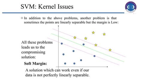 Lecture09 Svm Intro Kernel Trick Updatedpptx