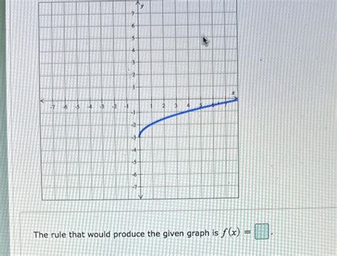 Solved Use Transformations On The Basic Function Listed