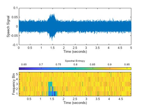 spectral entropy of signal matlab pentropy mathworks américa latina
