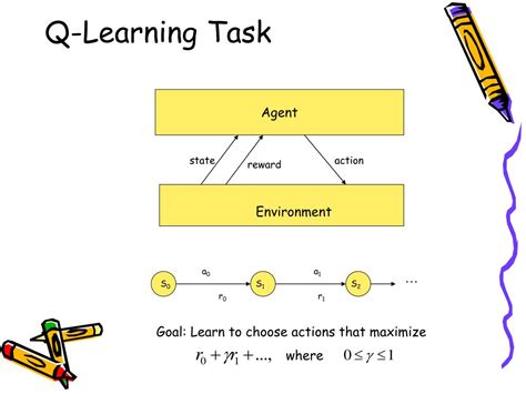 Ppt Td Learning Powerpoint Presentation Free Download Id3212337