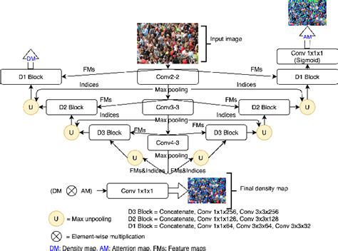 Figure 2 From Encoder Decoder Based Convolutional Neural Networks With