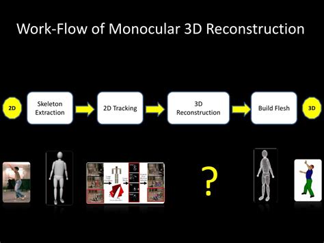 PPT D Tracking To D Reconstruction Of Human Body From Monocular Video PowerPoint