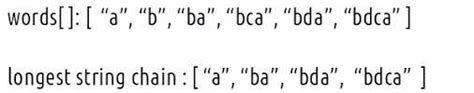 Nobel Fiawornu On Linkedin Dynamicprogramming Problemsolver Dsa