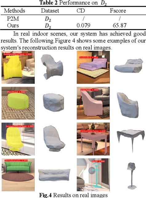 Table 2 From 3d Shape Reconstruction Of Furniture Object From A Single