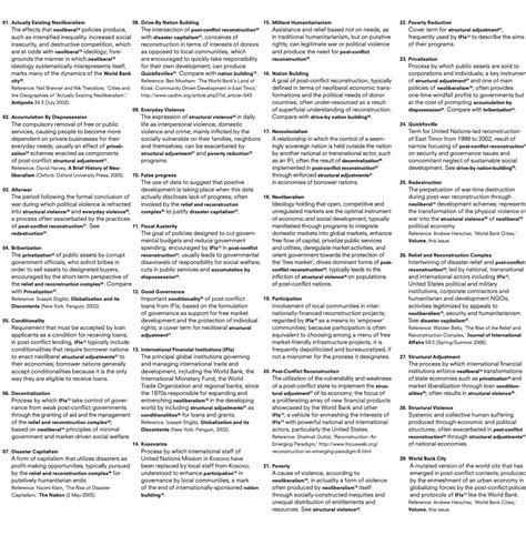 Post Conflict Reconstruction Glossary Archis Post Conflict Reconstruction Glossary Archis