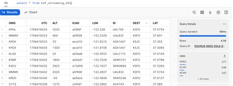 Getting Started With Snowflake And Amazon Data Firehose Adf