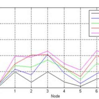 Variation Curves Of Entropy Variation Download Scientific Diagram