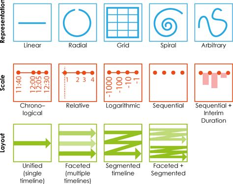 Figure 2 From Information Visualization Temporal Data Semantic Scholar