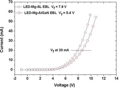 Effects Of Mg Doped Aln Algan Superlattices On Properties Of P Gan Contact Layer And Performance