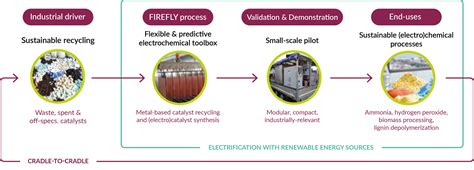 Homepage Firefly Project