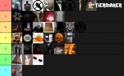 SCP Tier List Community Rankings TierMaker