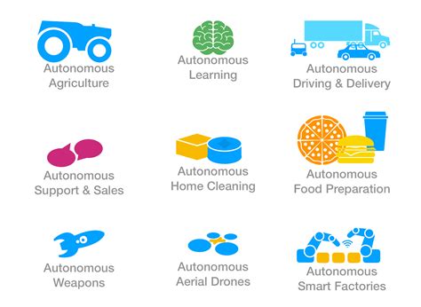 Interactive Bar Charts As Alterative To Pie Charts For Data Visualization Updated By Dickey