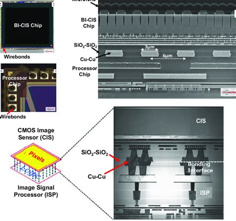 Sonys Cmos Image Sensor Manufactured By Hybrid Bonding Download Scientific Diagram