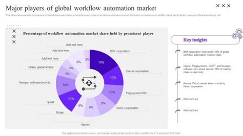 Global Workflow Automation Powerpoint Presentation And Slides Slideteam