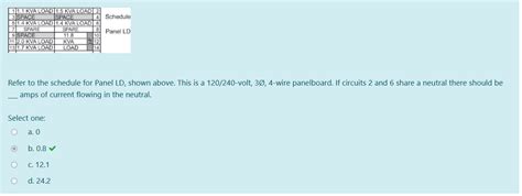 Solved KVA LOAD KVA LOAD SPACE SPACE Schedule Chegg Com