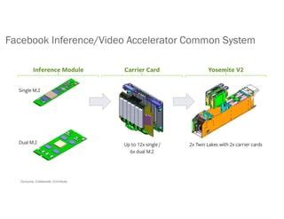 Odsa Ocp Accelerator Module And The Infrastructure Pdf