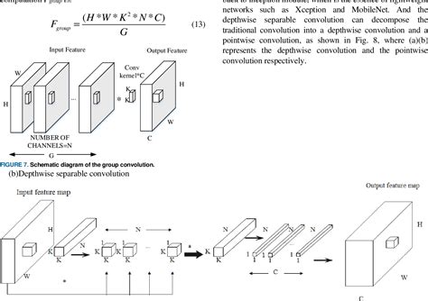 Figure 7 From An Overview Of Deeply Optimized Convolutional Neural
