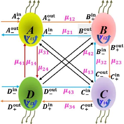 Schematic Diagram Of Coupled Mode Theory Download Scientific Diagram