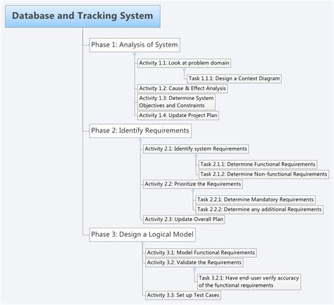 Database And Tracking System NrhB2010 Xmind