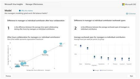 Viva Insights July 2021 Feature Updates Microsoft Community Hub