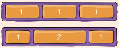 Css Flexbox