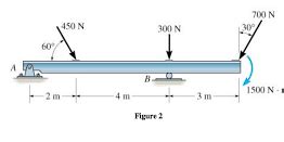 Solved Find The Reactions At Point A And B Chegg Com