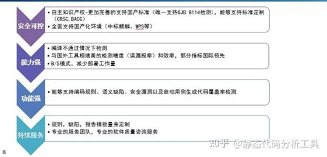 库博静态代码分析工具产品特点 知乎