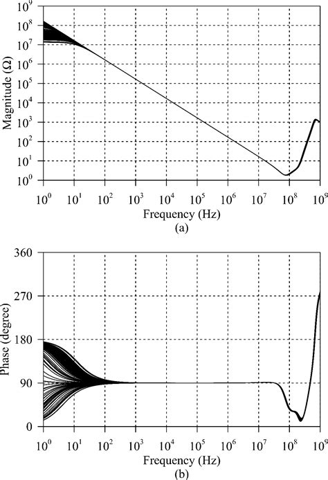 Figure 12 From Design Of Lossless Negative Capacitance Multiplier