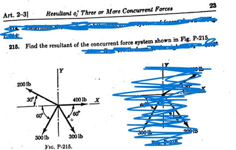 Solved Find The Resultant Of The Concurrent Force Chegg
