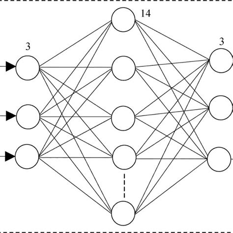 Adaptive Network Topology Download Scientific Diagram