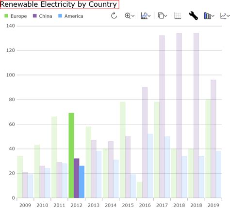 Building Dashboards With Ease Using The Dashboard Tile