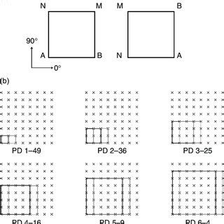Square Array Configuration A The Location Of The Current A And B Download Scientific