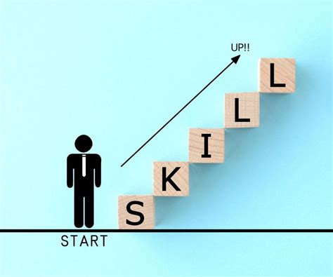 qr code press on linkedin top 7 skills required to become a digital
