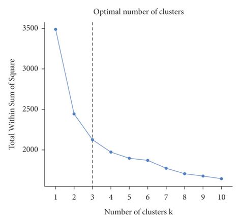 Identification Of Gc Subtypes From Gse84437 A Optimal Number Of