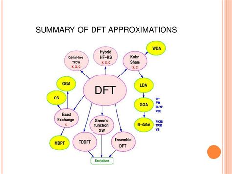 PPT Electronic Structure With DFT GGA And Beyond PowerPoint Presentation ID 1442204