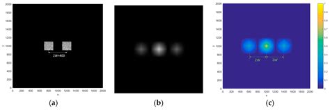 Entropy Free Full Text A Multi User Encryption And Authentication