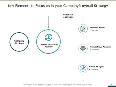 Development App PowerPoint Templates Slides And Graphics