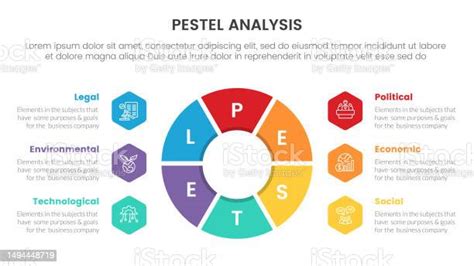 Pestel 비즈니스 분석 도구 프레임워크 원형 차트가 있는 인포그래픽 슬라이드 프레젠테이션을 위한 6포인트 단계 개념 0명에 대한 스톡 벡터 아트 및 기타 이미지 Istock