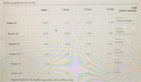 Solved Buffer Capacities In ML Of AcidBBuffer Capacities In Chegg