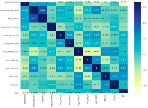 feature correlation heat map download scientific diagram