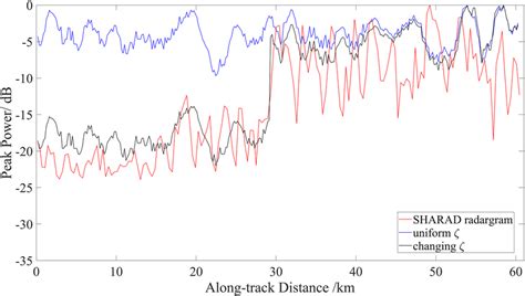 Peak Power Normalization Of Each Frame In The Track 2 Simulation Download Scientific Diagram Peak Power Normalization Of Each Frame In The Track 2 Simulation Download Scientific Diagram