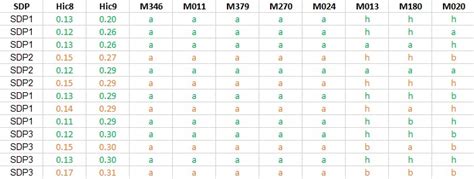 Statistics R Calculate Confidence Interval For Mean In Aggregate By Function Stack Overflow
