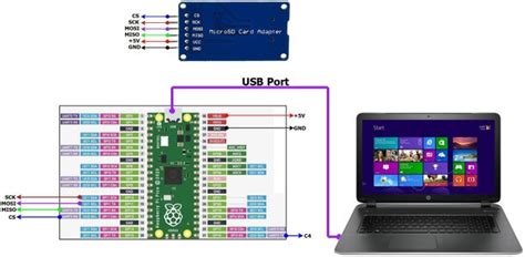 raspberry pi pico micro sd card interface 7 steps instructables