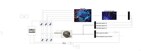 Osama Eldeep On Linkedin Matlab Simulink Bldcmotor Electricvehicles Controlsystems…